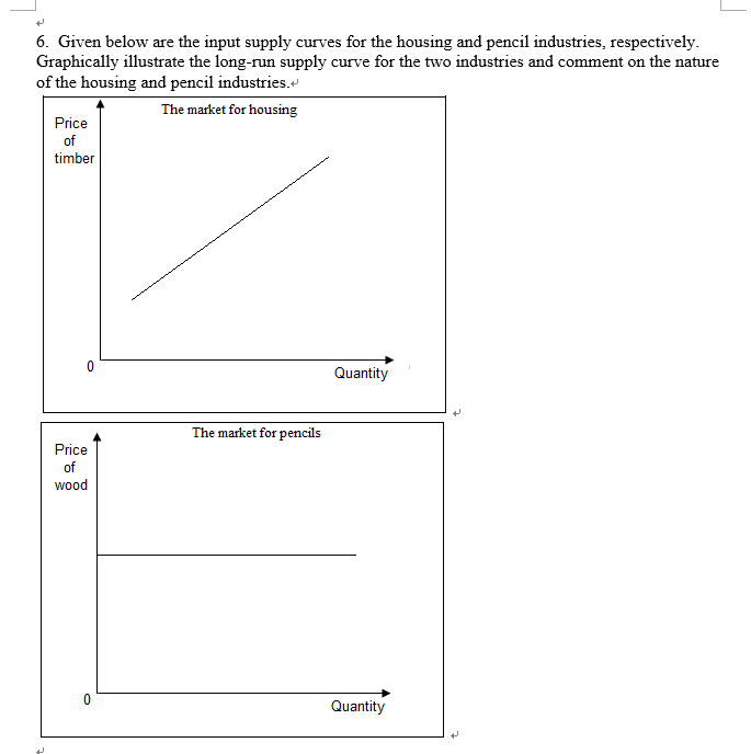 Solved 6. Given below are the input supply curves for the | Chegg.com
