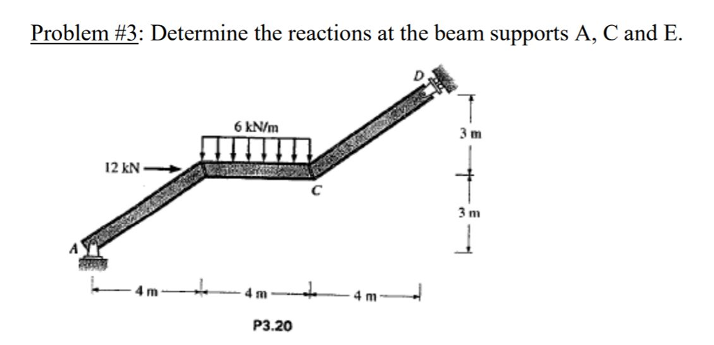 Solved Problem #3: Determine the reactions at the beam | Chegg.com