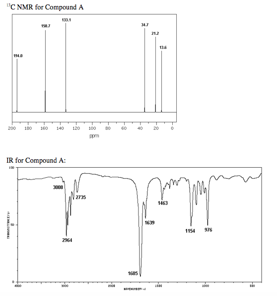 Solved Assign the IR and NMR peaks to their bond type and | Chegg.com