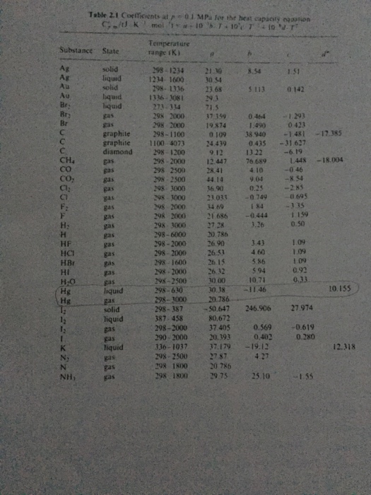 Use the data tables provided to calculate the | Chegg.com
