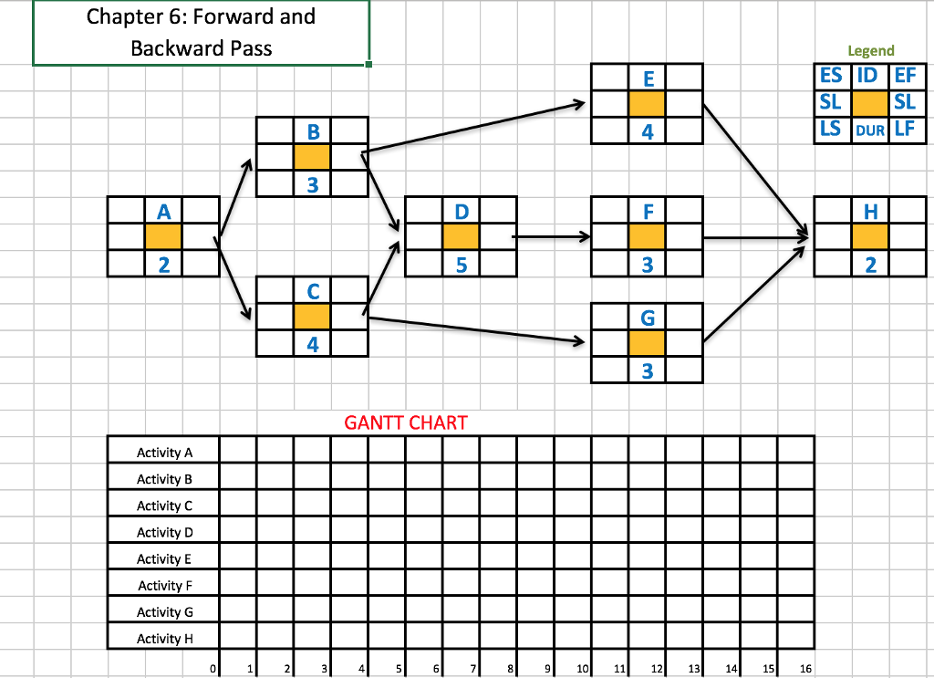 Solved Chapter 6: Forward and Backward Pass Legend ES ID EF | Chegg.com