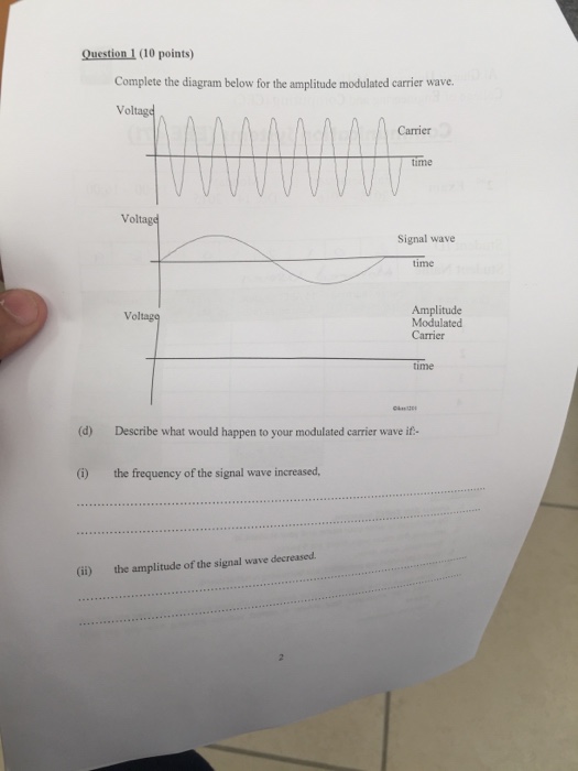 Solved Complete the diagram below for the amplitude | Chegg.com