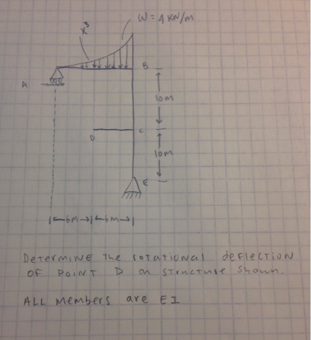 Solved Determine the rotational deflection of point D on | Chegg.com