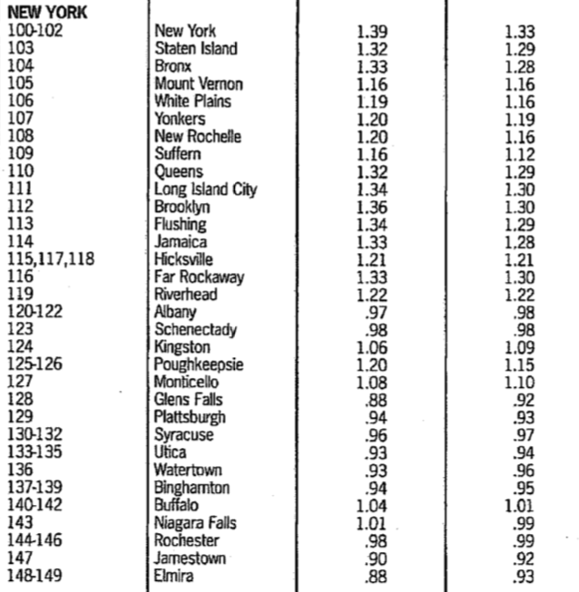 Solved 7.Using the RS Means square foot cost data provided, | Chegg.com