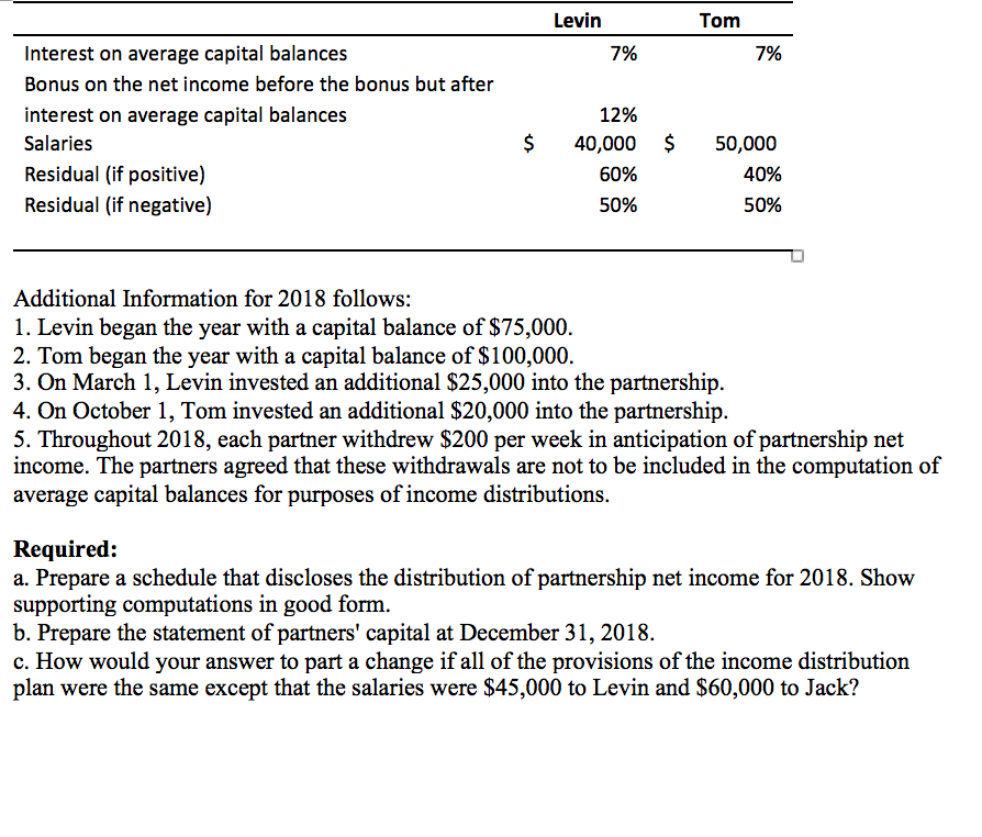 Levin Tom Interest on average capital balances Bonus | Chegg.com