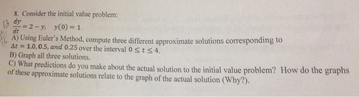 Solved 8. Consider the initial value problem: dy/dt=2-y, | Chegg.com
