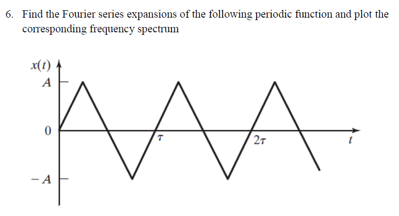 Find The Fourier Series Expansions Of The Following