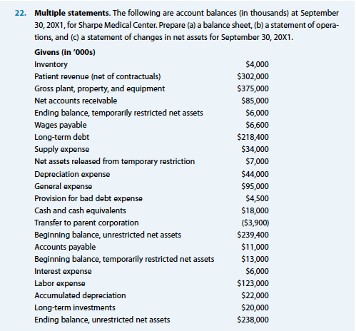 Solved Please help me find the changes in net assets using | Chegg.com