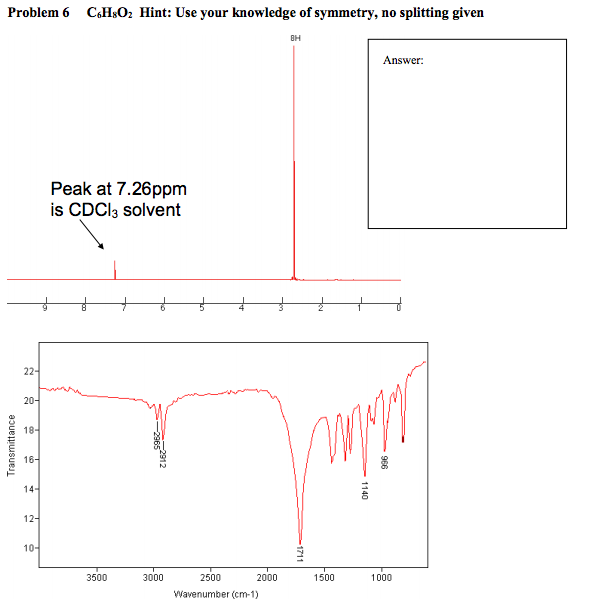 Solved Problem 6 C6HsOz Hint: Use your knowledge of | Chegg.com