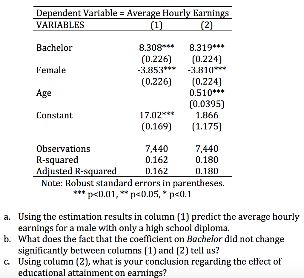 Solved Dependent Variable -Average Hourly Earnings VARIABLES | Chegg.com