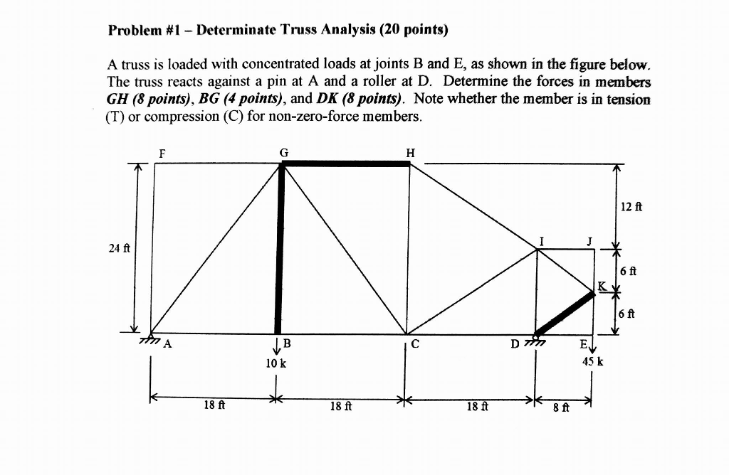 Solved Problem #1-Determinate Truss Analysis (20 points) A | Chegg.com