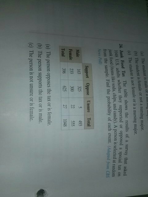 The table shows the results of a Survey that asked | Chegg.com