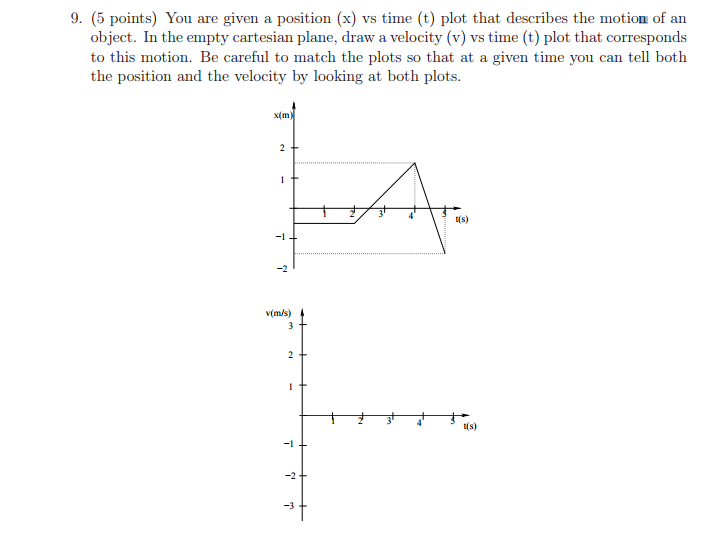 Solved You are given a position (x) vs time (t) plot that | Chegg.com