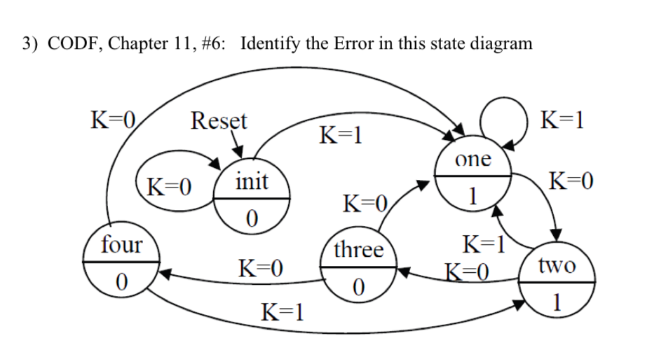 Solved 3) CODF, Chapter 1 1, #6: Identify the Error in this | Chegg.com