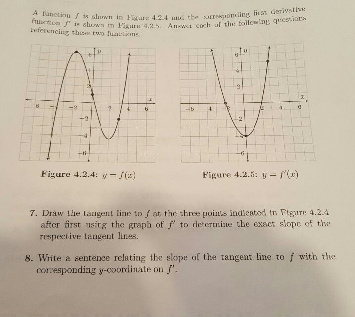 Solved function f is shown in Pigure 4.2.4 and the | Chegg.com
