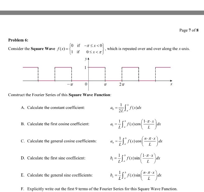 Solved Consider the Square Wave f (x) = {0 if -pi | Chegg.com