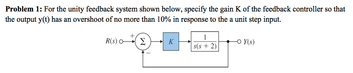 Solved For the unity feedback system shown below, specify | Chegg.com