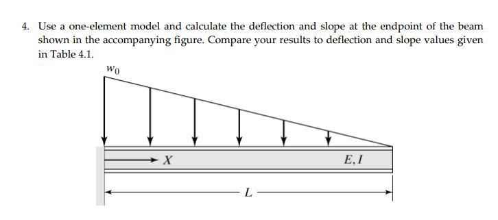 Solved Use a one-element model and calculate the deflection | Chegg.com