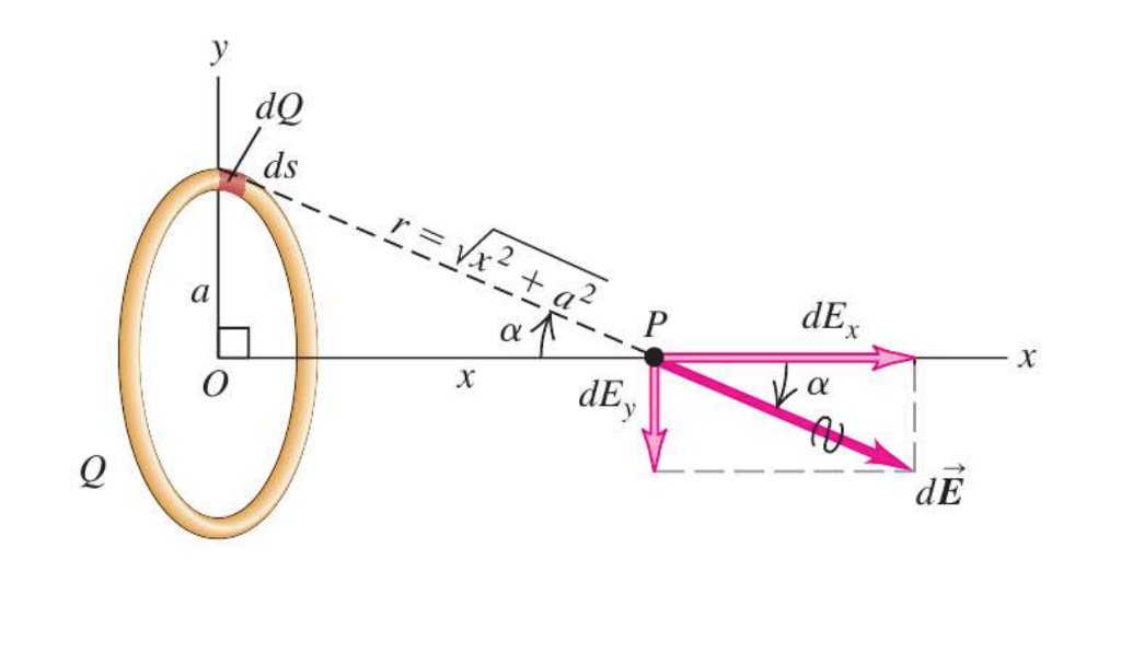 Solved A ring-shaped conductor with radius R a carries a | Chegg.com