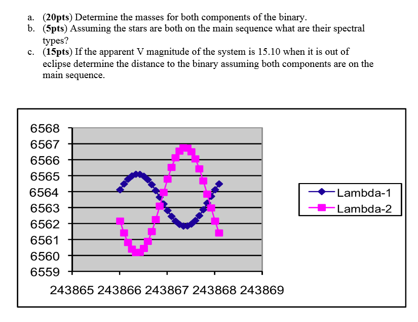 1. An eclipsing binary star is found to be a double | Chegg.com