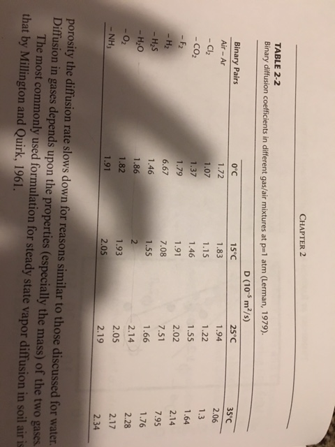 CHAPTER 2 TABLE 2-2 Binary diffusion coefficients in | Chegg.com
