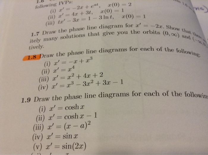 Solved Draw the phase line diagram for each of the | Chegg.com