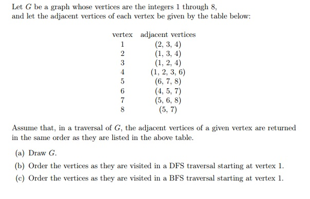 Solved Let G be a graph whose vertices are the integers 1 | Chegg.com
