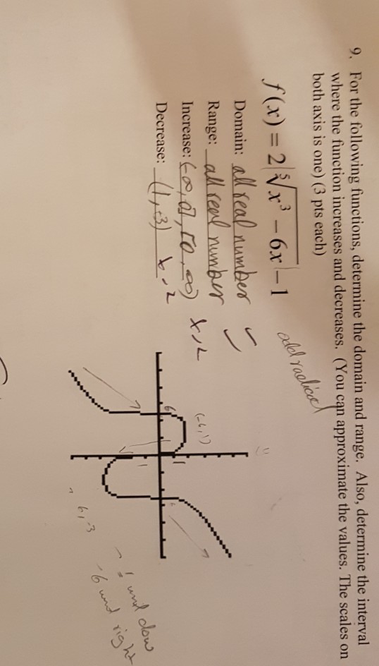 Solved For the following functions, determine the domain and | Chegg.com