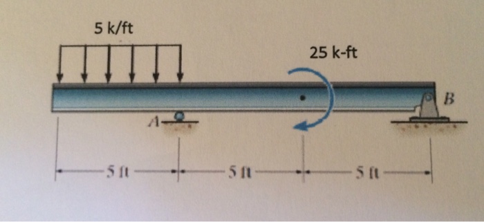 Solved For the following beam:A. Determine if statically | Chegg.com