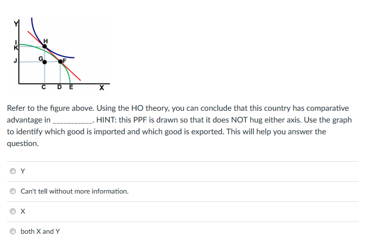 Solved C D E Refer to the figure above. Using the HO theory, | Chegg.com