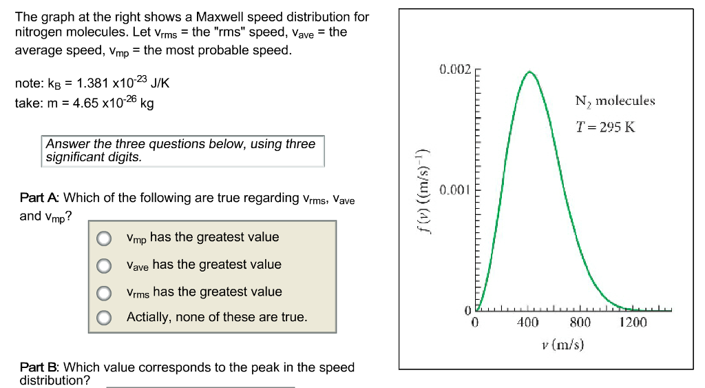 Solved The graph at the right shows a Maxwell speed | Chegg.com