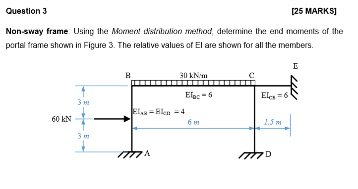 Solved Question 3 25 MARKS] Non-sway frame: Using the Moment | Chegg.com