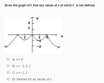 Solved Given the graph of f, find any values of x at which | Chegg.com