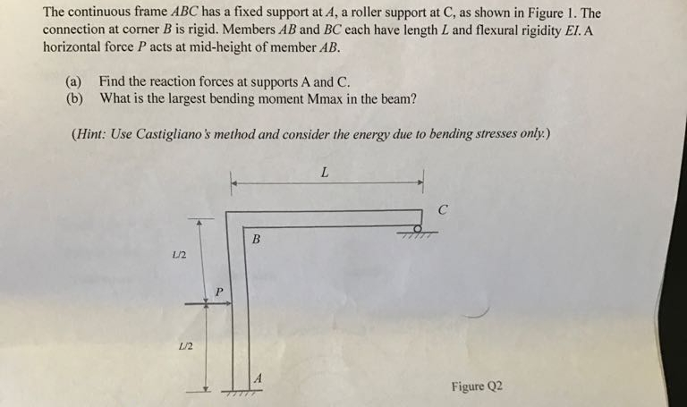 Solved The continuous frame ABC has a fixed support at A, a | Chegg.com