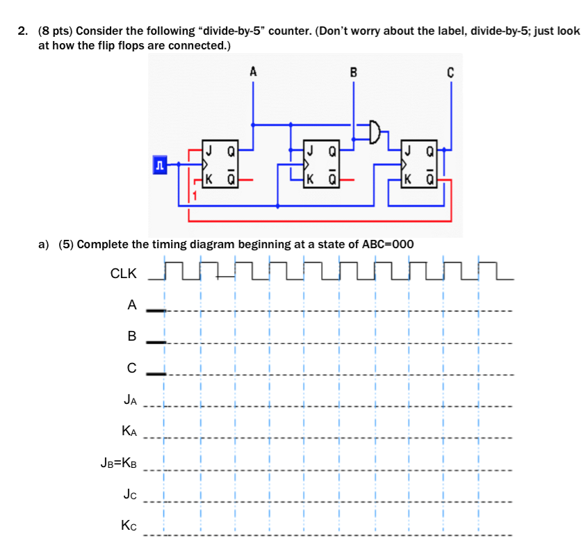 Solved Consider the following "divide-by-5" counter. (Don't | Chegg.com