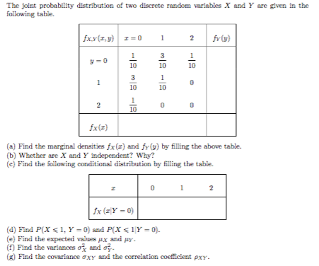 Solved The joint probability distribution of two discrete | Chegg.com