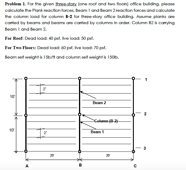 Solved Problem 1. For the given three-story (one roof and | Chegg.com