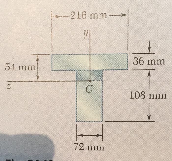 Solved 4.12 Knowing that a beam of the cross section shown | Chegg.com