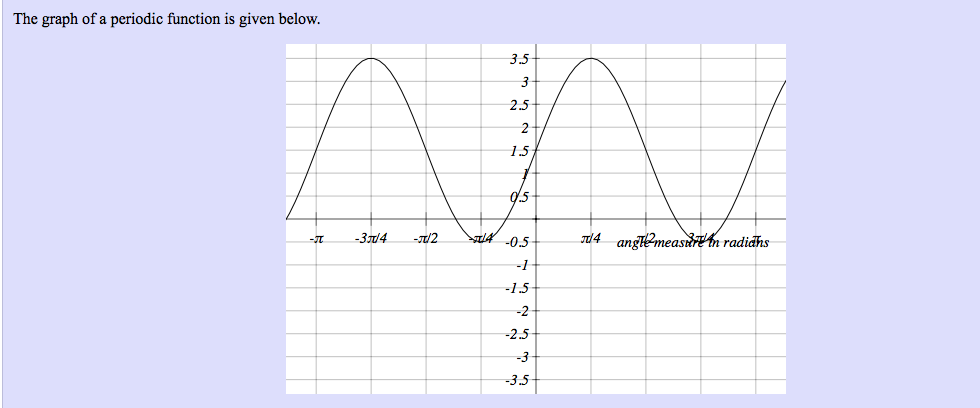 Solved The graph of a periodic function is given below 3.5 | Chegg.com Solved The graph of a periodic function is given below 3.5 | Chegg.com
