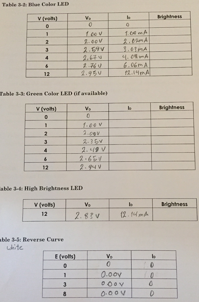 Solved Components needed: Adjustable DC Power Supply Digital | Chegg.com