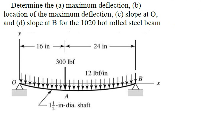 Solved: Determine The (a) Maximum Deflection, (b) Location... | Chegg.com
