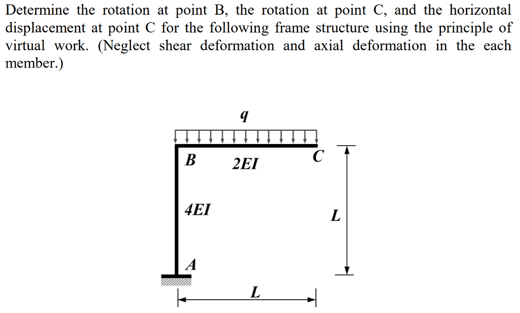 Solved Determine the rotation at point B, the rotation at | Chegg.com