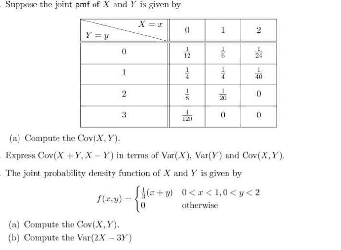 Solved Suppose the joint pmf of X and Y is given by Compute | Chegg.com