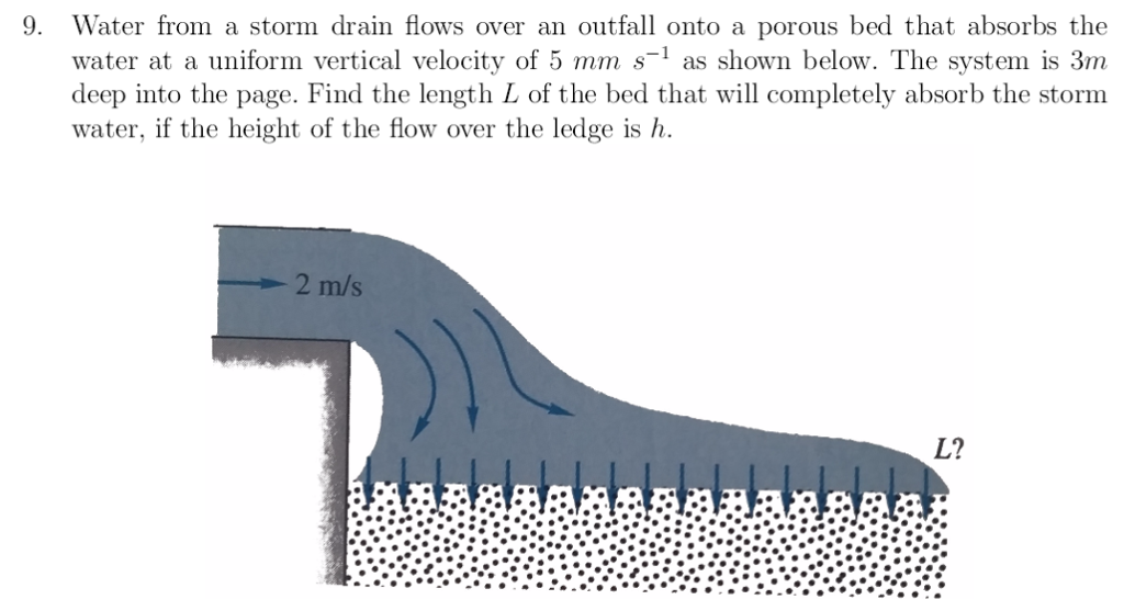 Solved Water from a storm drain flows over an outfall onto a | Chegg.com