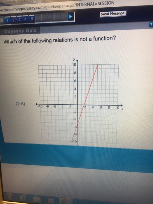 Which of the following relations is not a function? | Chegg.com