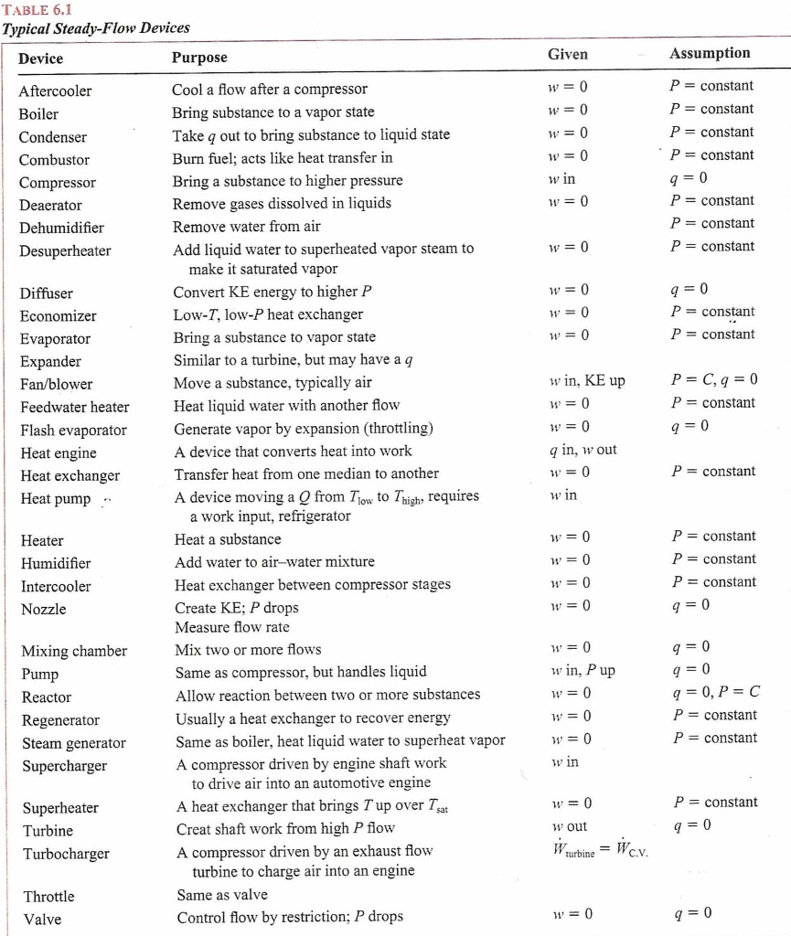 Solved As shown in the schematic below, a turbine is | Chegg.com