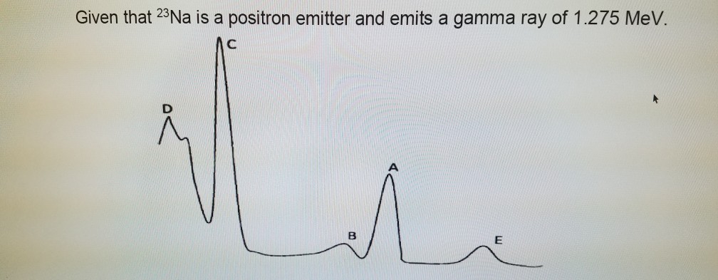 Solved Given the example below of a gamma-ray spectrum of | Chegg.com