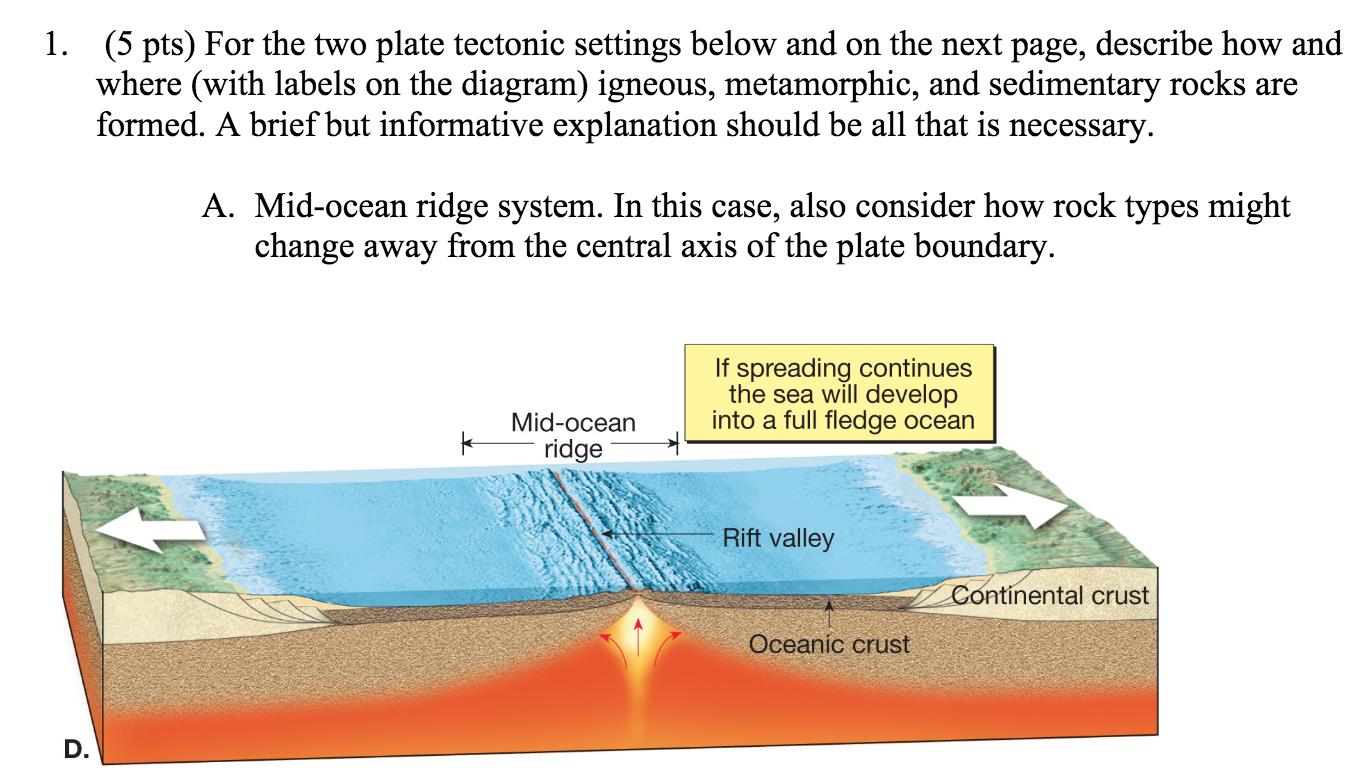 Solved For the two plate tectonic settings below and on the | Chegg.com