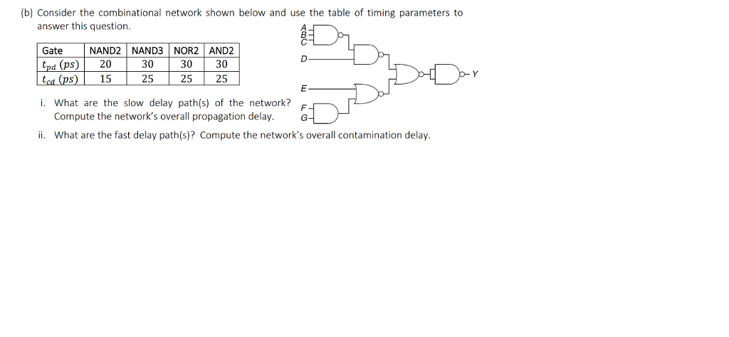 Solved (b) Consider the combinational network shown below | Chegg.com