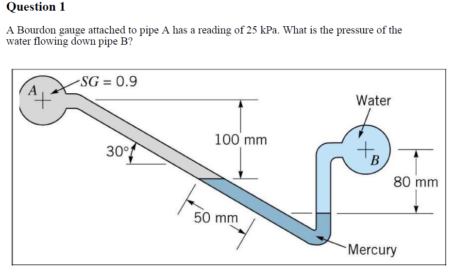 Solved A Bourdon gauge attached to pipe A has a reading of | Chegg.com